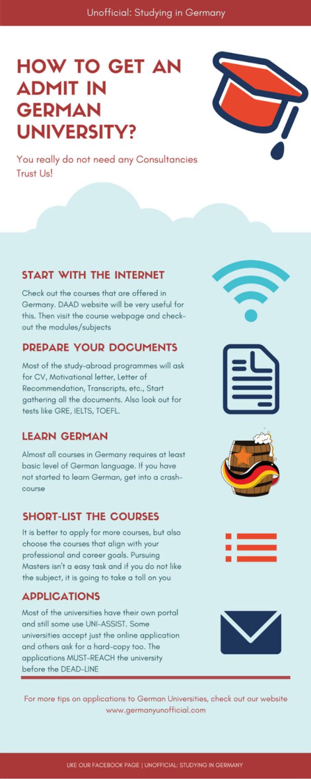 A Step-By-Step Guide to German University Application Process - StudyDE